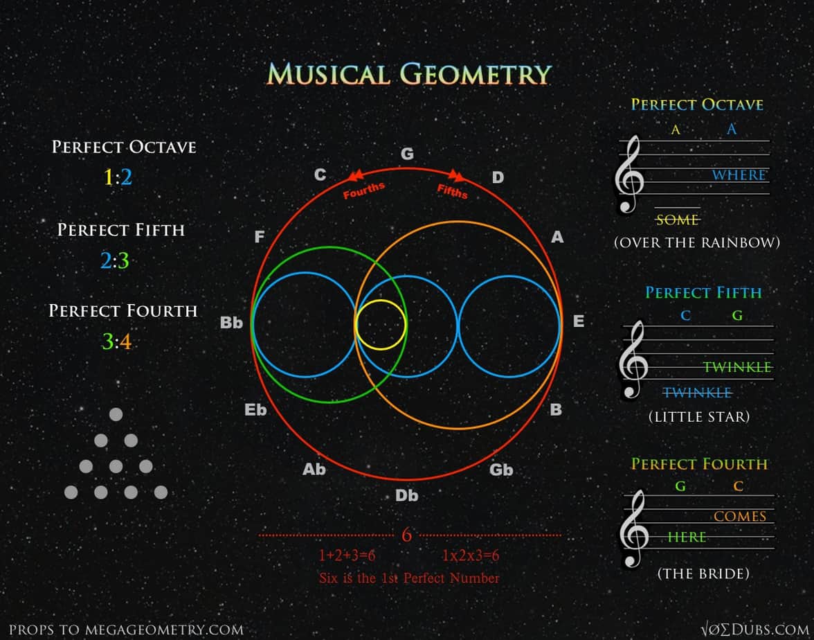 Sacred Geometry Explained: The Secret Language Behind Nature, DNA & the ...