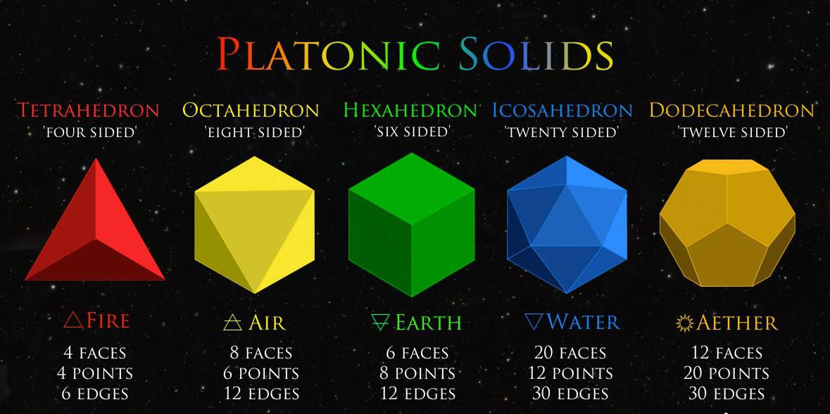 Deciphering Metatron's Cube: The Ultimate Guide - the Conscious Vibe